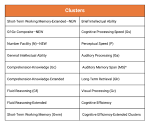 WJIV - Tests Of Cognitive Abilities - Education Elephant