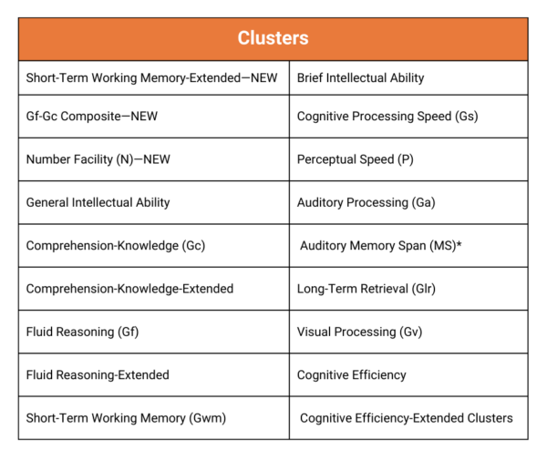 WJIV - Tests Of Cognitive Abilities - Education Elephant
