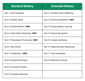 WJIV - Tests Of Cognitive Abilities - Education Elephant