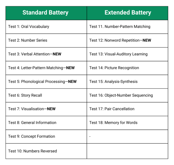 WJIV - Tests Of Cognitive Abilities - Education Elephant